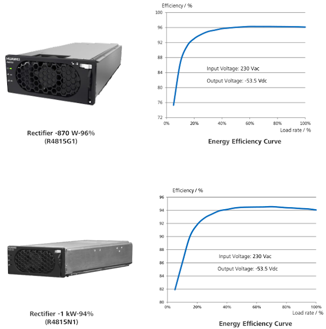 Huawei ETP4830-A1,48V30A DC Power with 2*R4815G 15Ah Rectifier and ...