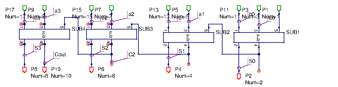 Binary Adder Circuits
