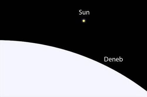 Deneb, Bintang Terjauh yang Masih Terlihat Mata - Info Astronomy