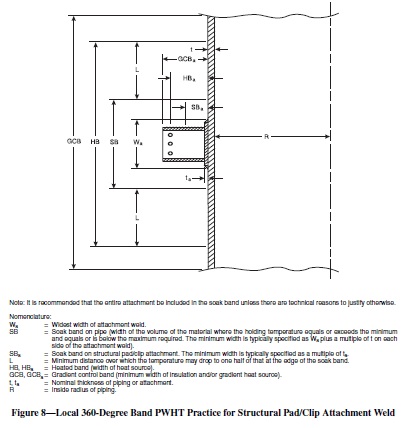 PWHT - [Part 6] PWHT OF BRANCH CONNECTIONS