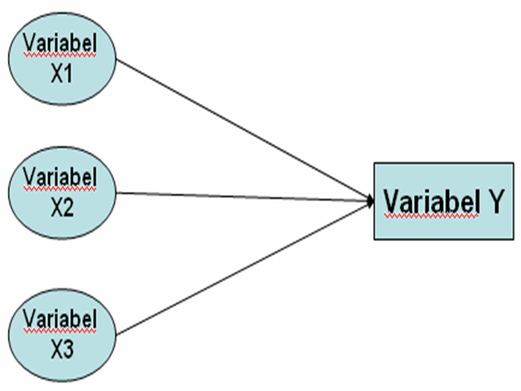 EMJ - Learning Together: Analisis Regresi Dalam Statistika