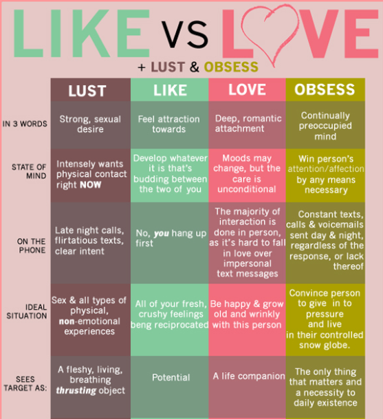Love Vs Like (क्या यही प्यार है....)