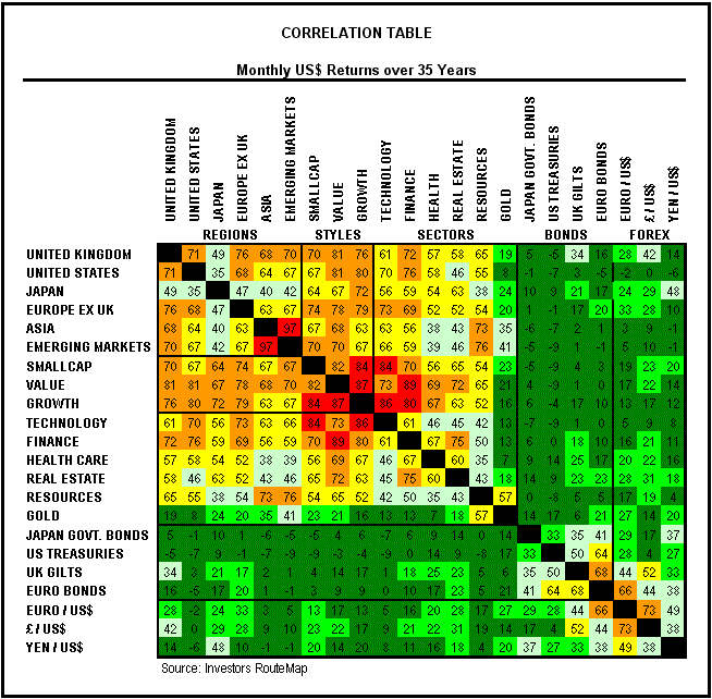 Map Catalog Correlation Matrix Map Catalog Correlation Matrix