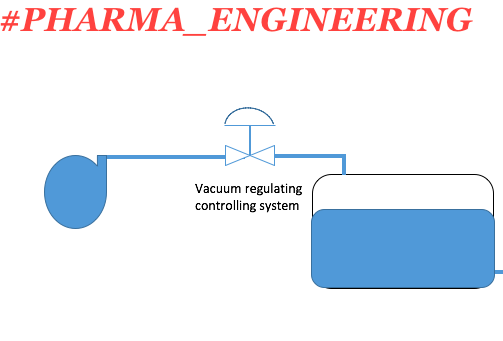 Vacuum Steam Technology - Pharma Engineering