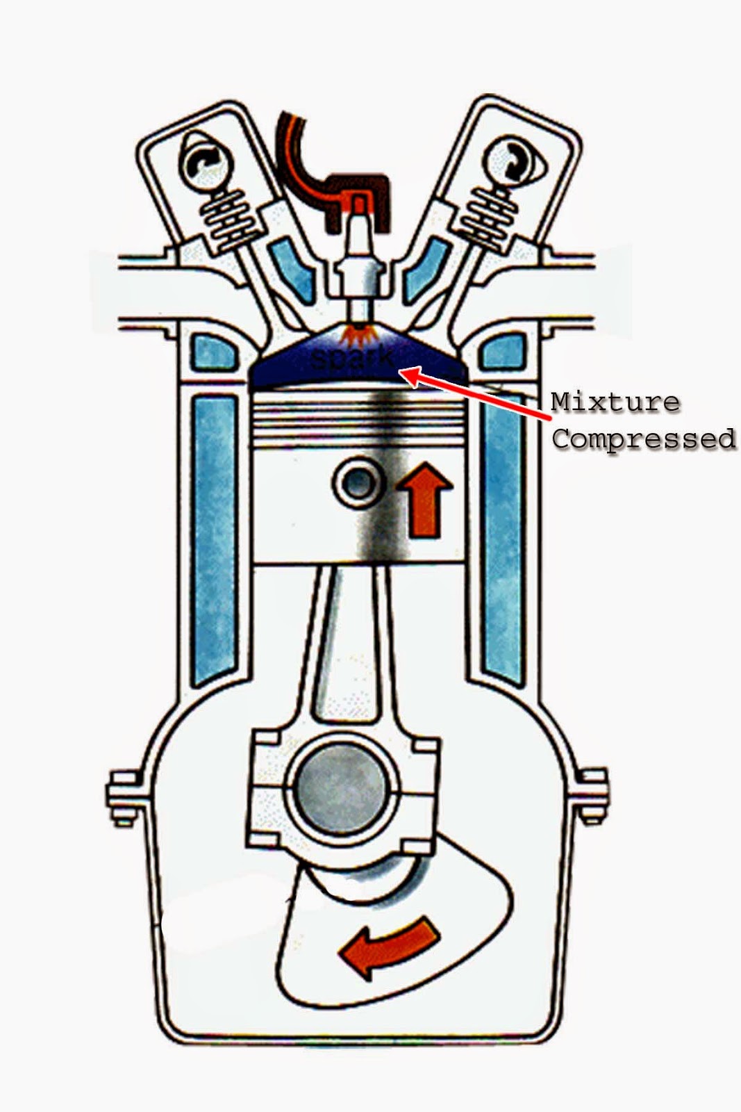 Engineering Technology Motor Vehicle: Engine