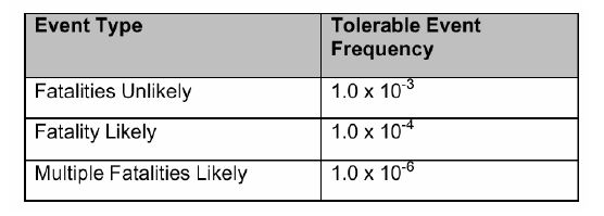 betawi punya gaye: Contoh Perhitungan LOPA (Layer of Protection ...