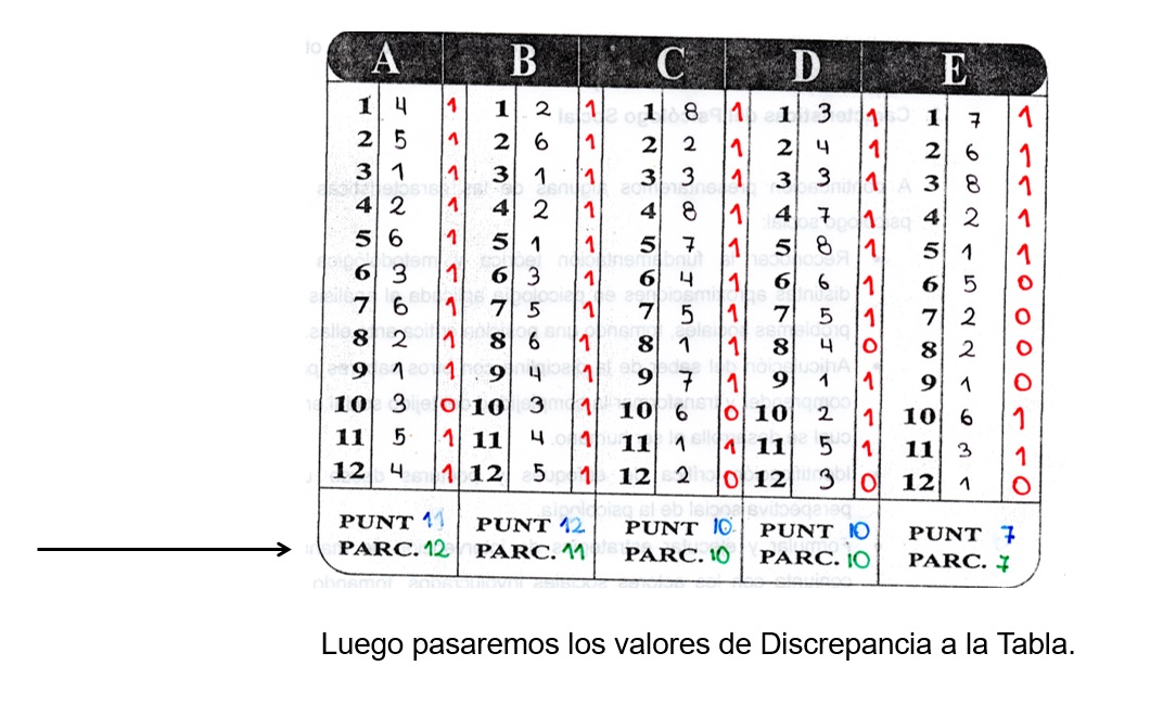 Raven - Test Psicologicos