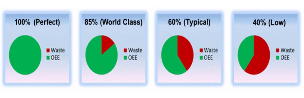 LearningbyEngineering: How to improve the OEE of a production line!