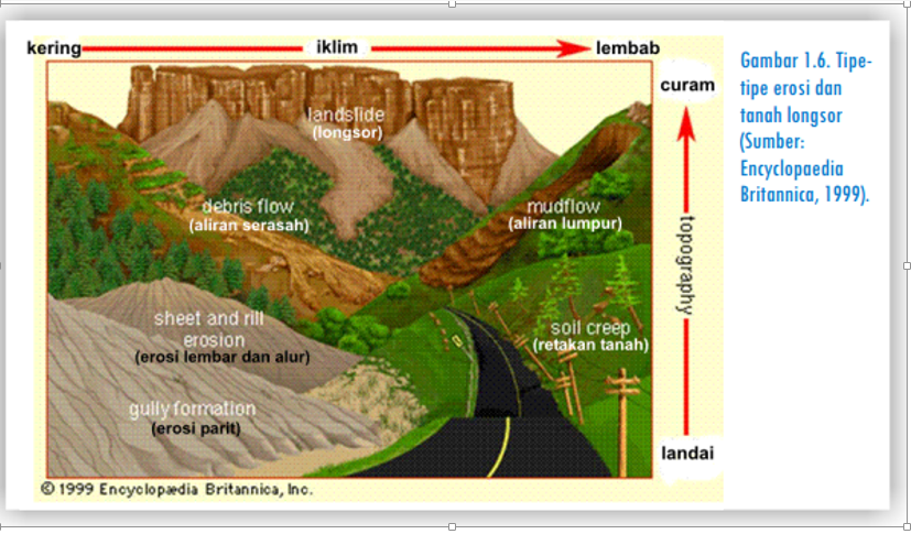 Muhammad Muhlis: HIDROLOGI DAS (Statistika Dalam Hidrologi dan Erosi ...