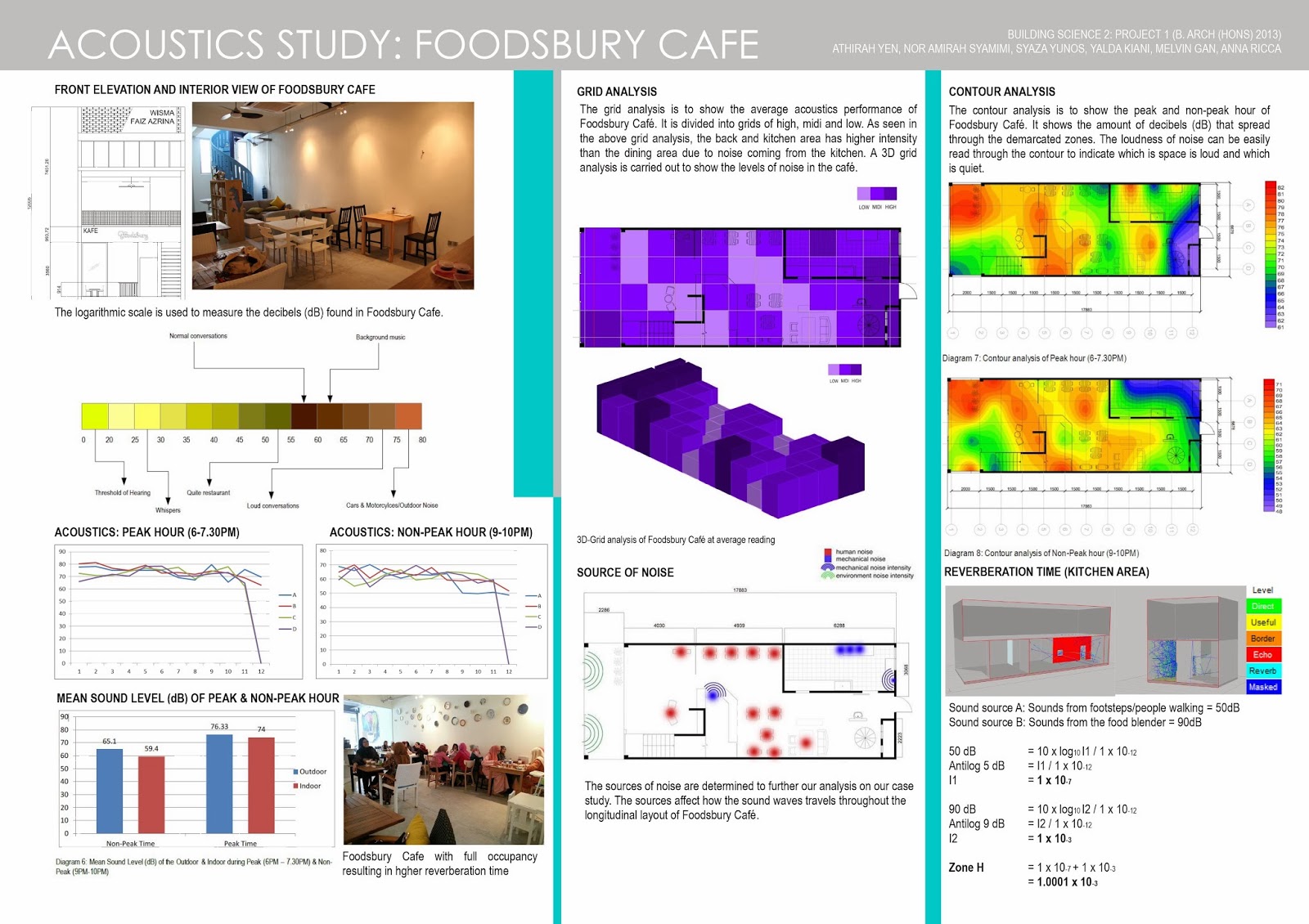 Architecture Progression: BUILDING SCIENCE 2 [ARC 3413] : Project 1 ...
