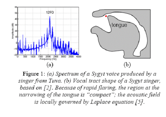 The Styrous® Viewfinder: overtone singing