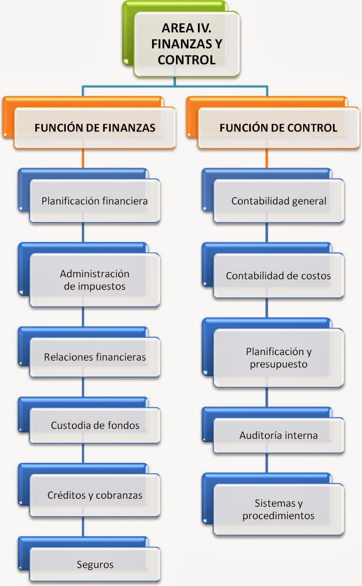 Área IV ~ Modelo ACME