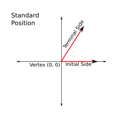 3rd Hour Pre-Calculus A Winter 2013: 4.4 Reference Angles