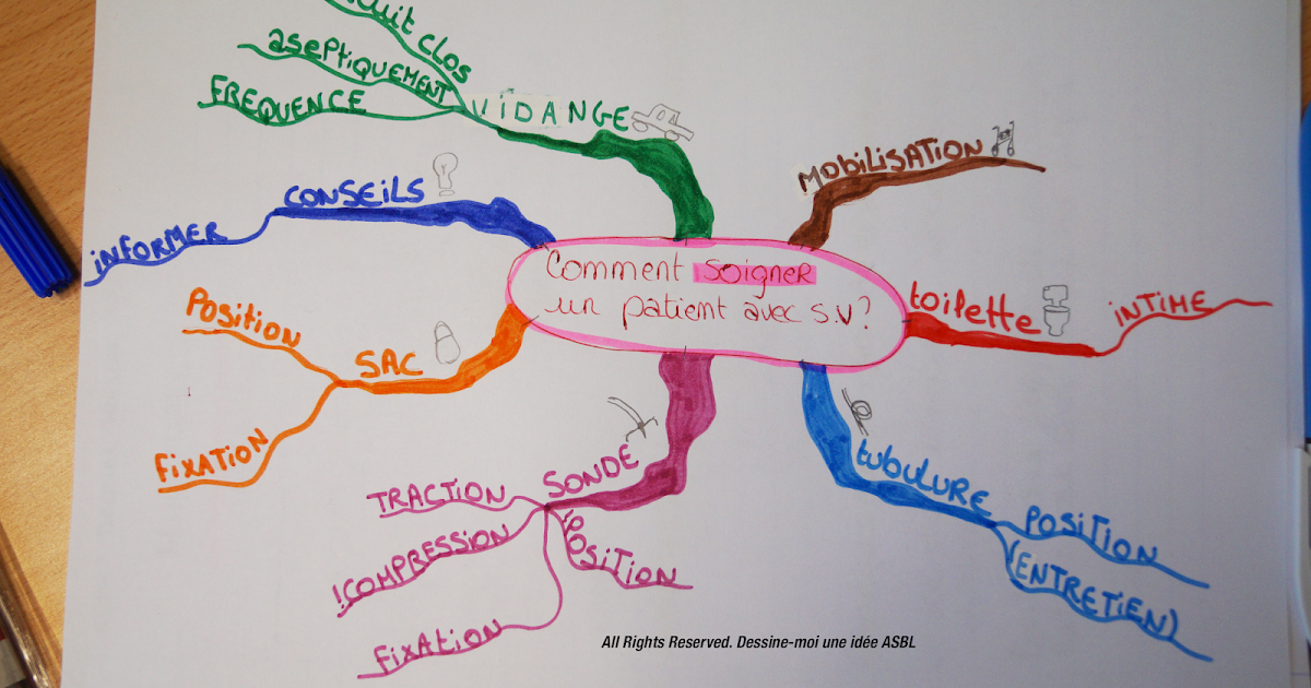 Dessine-moi une idée asbl - Apprendre avec le Mind Mapping à tout âge ...