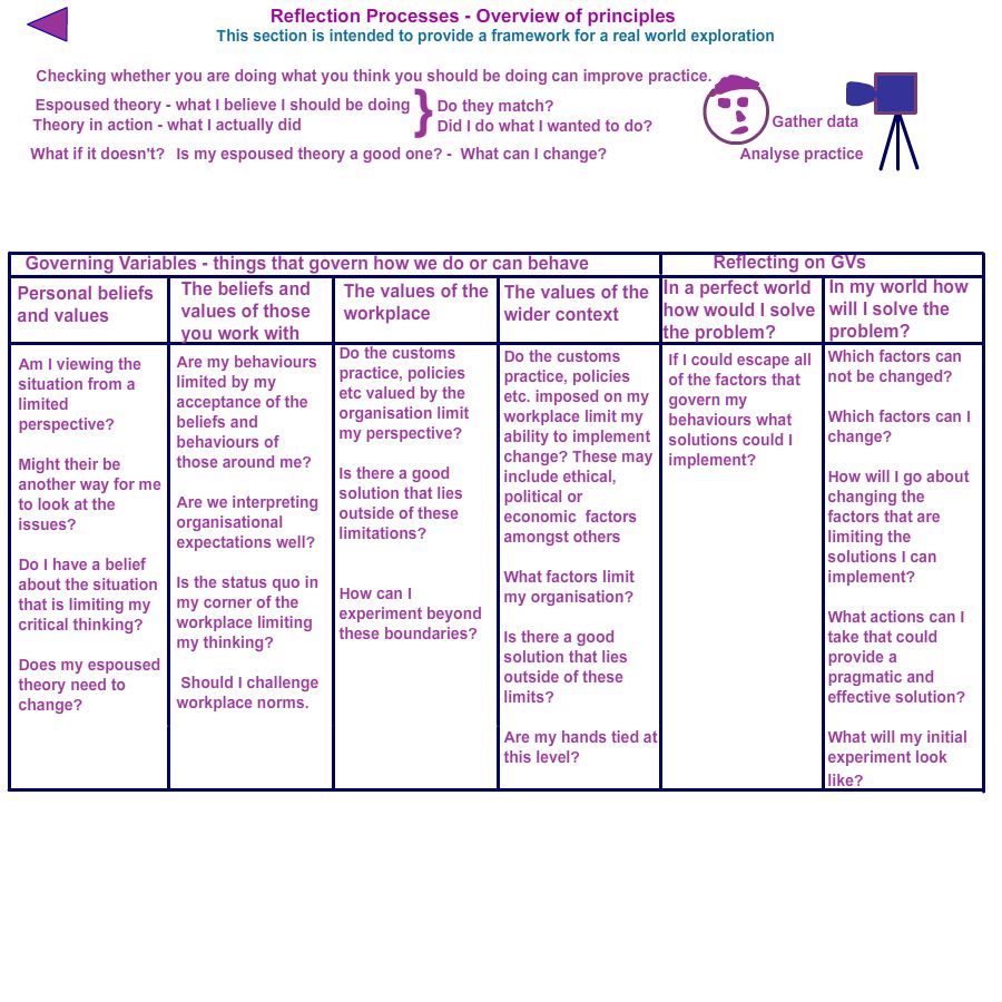 ii-learning : Introduction to Reflective Practice Part 2.