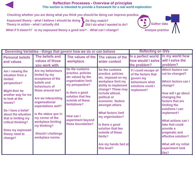 ii-learning : Introduction to Reflective Practice Part 2.