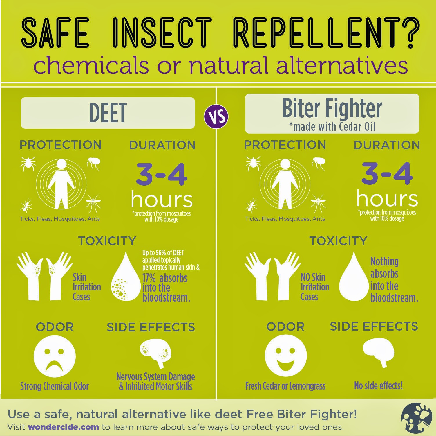 Spencer the Goldendoodle: Product Review: Wondercide Natural Products