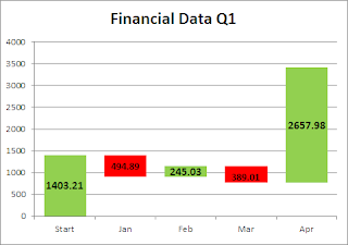 Excel4Work: 10 Langkah Membuat WaterFall Diagram