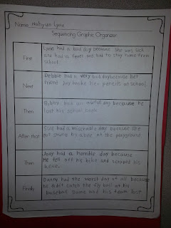 LMN Tree: The Importance of Graphic Organizers as Learning Tools