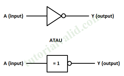 Mudah Memahami Gerbang Logika Dasar | tutorial valid