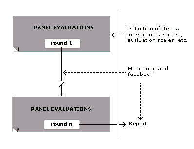 Teknik Delphi (Delphi Technique) | Blog CIO Indonesia