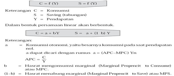 Economics is easy: Contoh Rumus, Grafik tentang pendapatan nasional