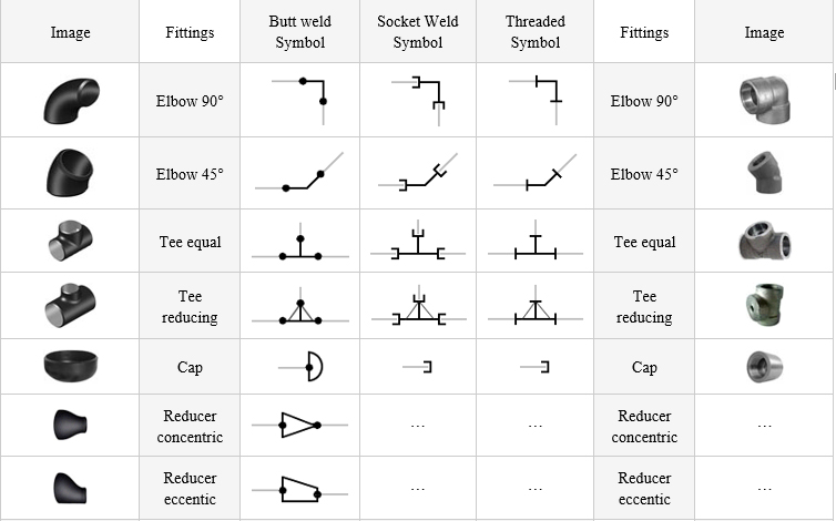 MEP Man: Pipe Coordination Systems - Symbols for Isometrics
