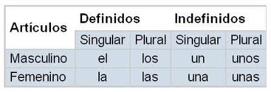 Espanhol SBO - Maestra Irene Sáes