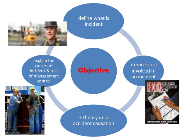 ACCIDENT CONTROL TECHNIQUE (ACT) - OFFSHORE RULES - Chris Blog | Your ...