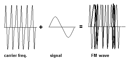 Basic Principle of Communication - Knowledge Zone, The Online Support