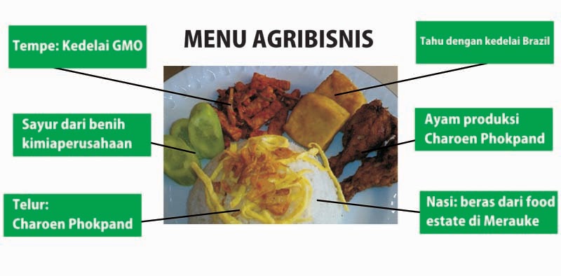 Apa itu Agribisnis? ~ Menebar Manfaat degan Ilmu