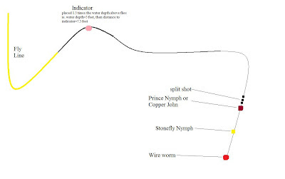 Country Pleasures Fly Fishing: Monday Tips and Techniques: Nymph rigging