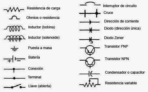 SÍMBOLOS DE CIRCUITOS ELÉCTRICOS ~ CIRCUITO ELÉCTRICO