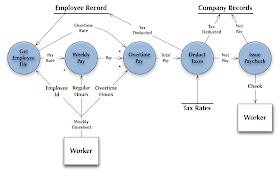 Logistics Management, Global Logistics, Logistics Definition, Third ...