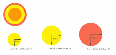 School Of Digital Photography: Making Sense of the Odd Progression of ...