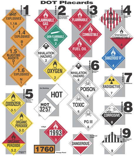 Blue Collar Prepping: Warning Signs