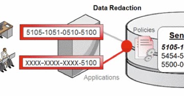 Gouranga's Tech Blog: Data Redaction in Oracle 12c