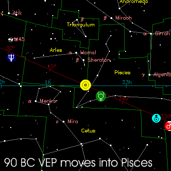 symbologica: Precesija prolećne tačke