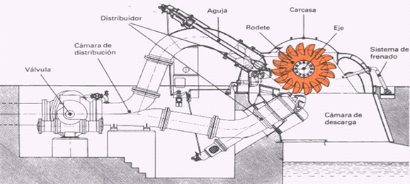 TODOINFO: MANTENIMIENTO INDUSTRIAL: TURBINAS HIDRÁULICAS
