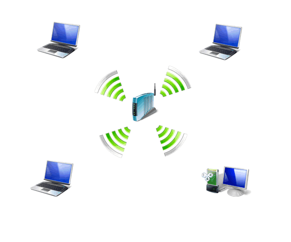 Topologías WLAN: BSS