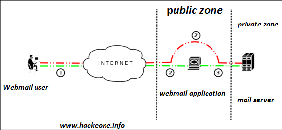 What is Email Header Injection? - HaCkeOne | Cyber security News | WAPT | VAPT | OWASP