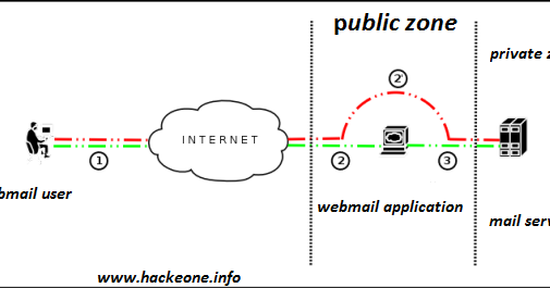 What is Email Header Injection? - HaCkeOne | Cyber security News | WAPT | VAPT | OWASP