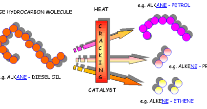 savvy-chemist: GCSE OCR Gateway Organic Chemistry C6.2o Cracking