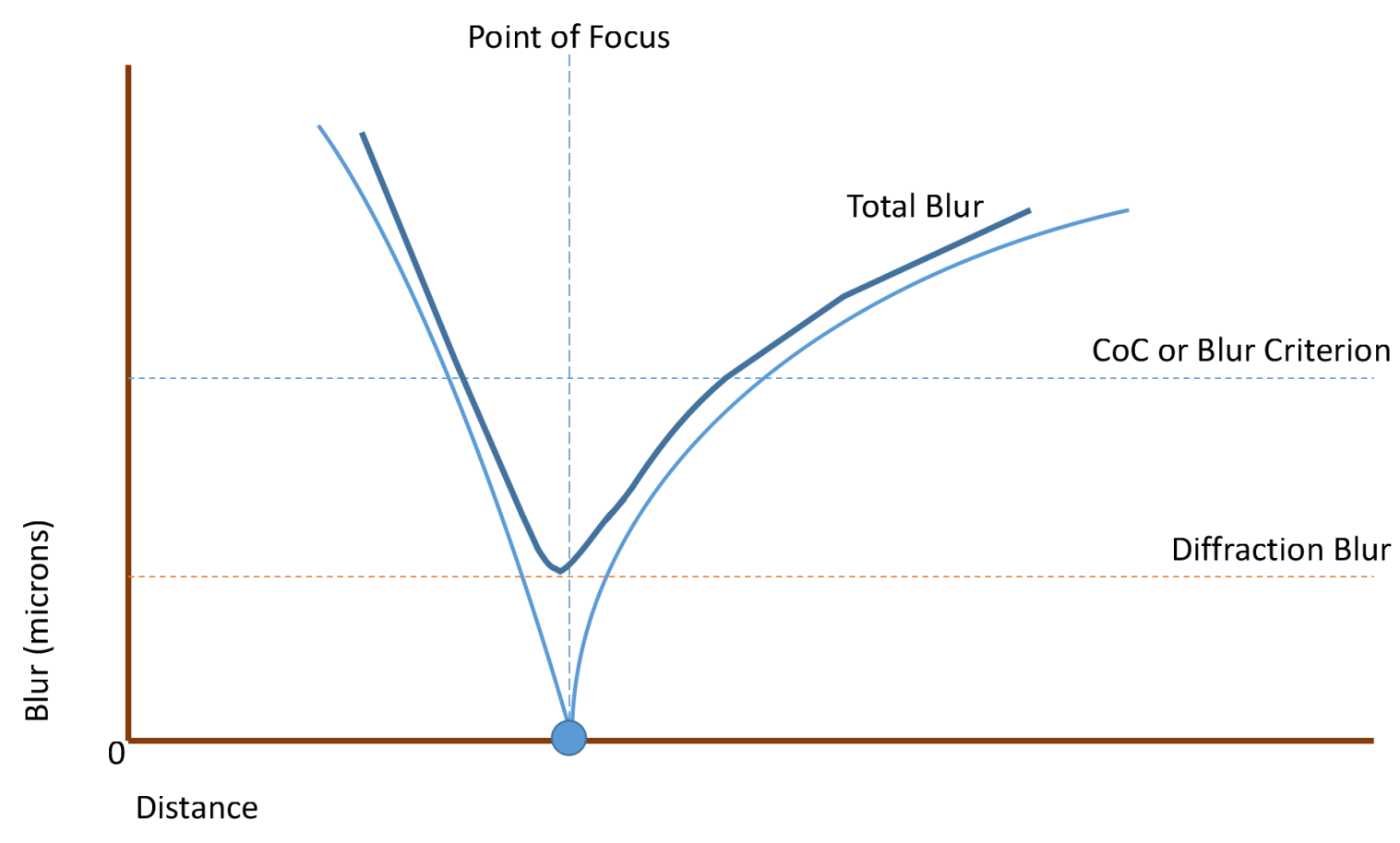 Grayheron Photography: ...and what about diffraction?