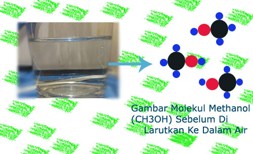 Pengertian Dan Penjelasan Mengenai Larutan - Panduan Kimia + Riset