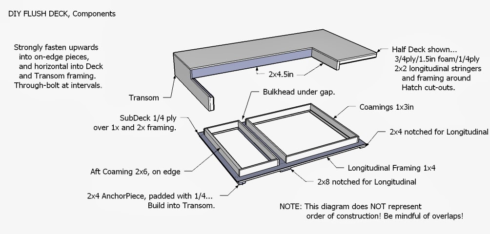 A Barge in the Making: Flush Hatches in DIY Ply