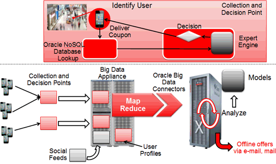 Oracle appliance
