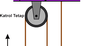 Persamaan Gerak Benda yang Dihubungkan 2 Katrol (Tetap dan Bebas ...