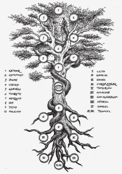 bensozia: Trees of Knowledge