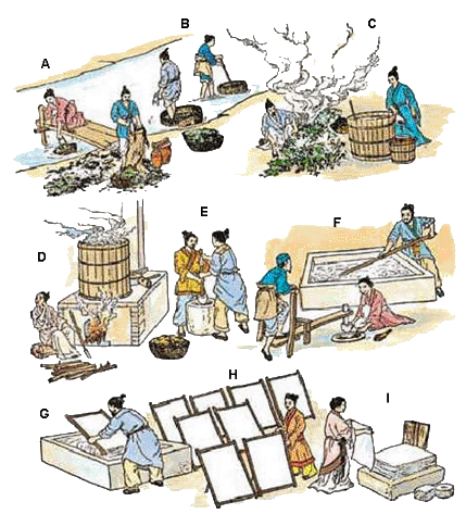 Jhanson APPT 6114 e-portfolio: MOTAT- Part 1